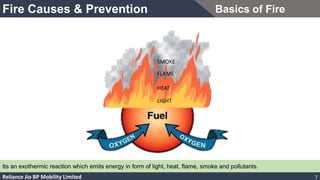 Causes and Precaution of Fire (1).pptx