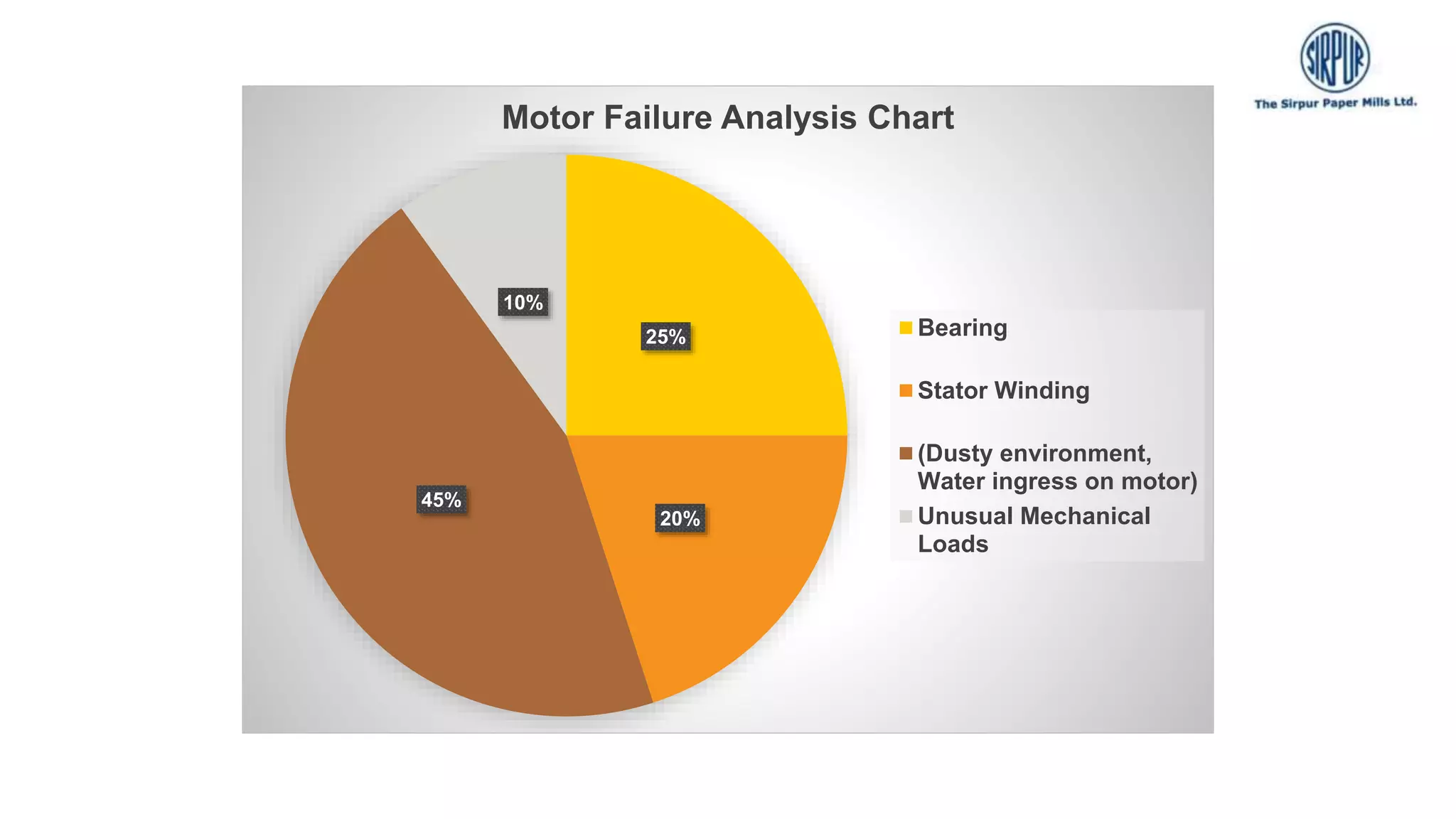 causes and preventive measures for motor failures (1).pptx