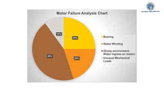 causes and preventive measures for motor failures (1).pptx