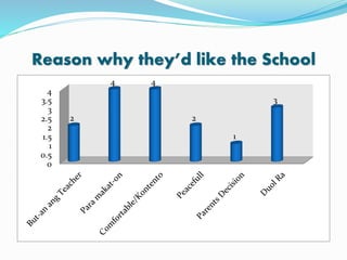 Causes and reasons why students are late | PPTX