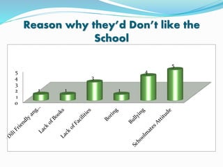 Causes and reasons why students are late | PPTX
