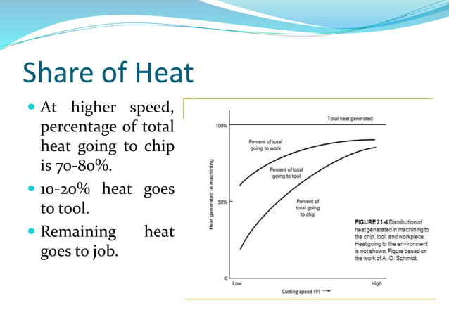 Causes and remedies of source of heat in machining | PPT