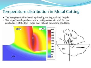 Causes and remedies of source of heat in machining | PPT