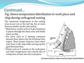 Causes and remedies of source of heat in machining | PPT