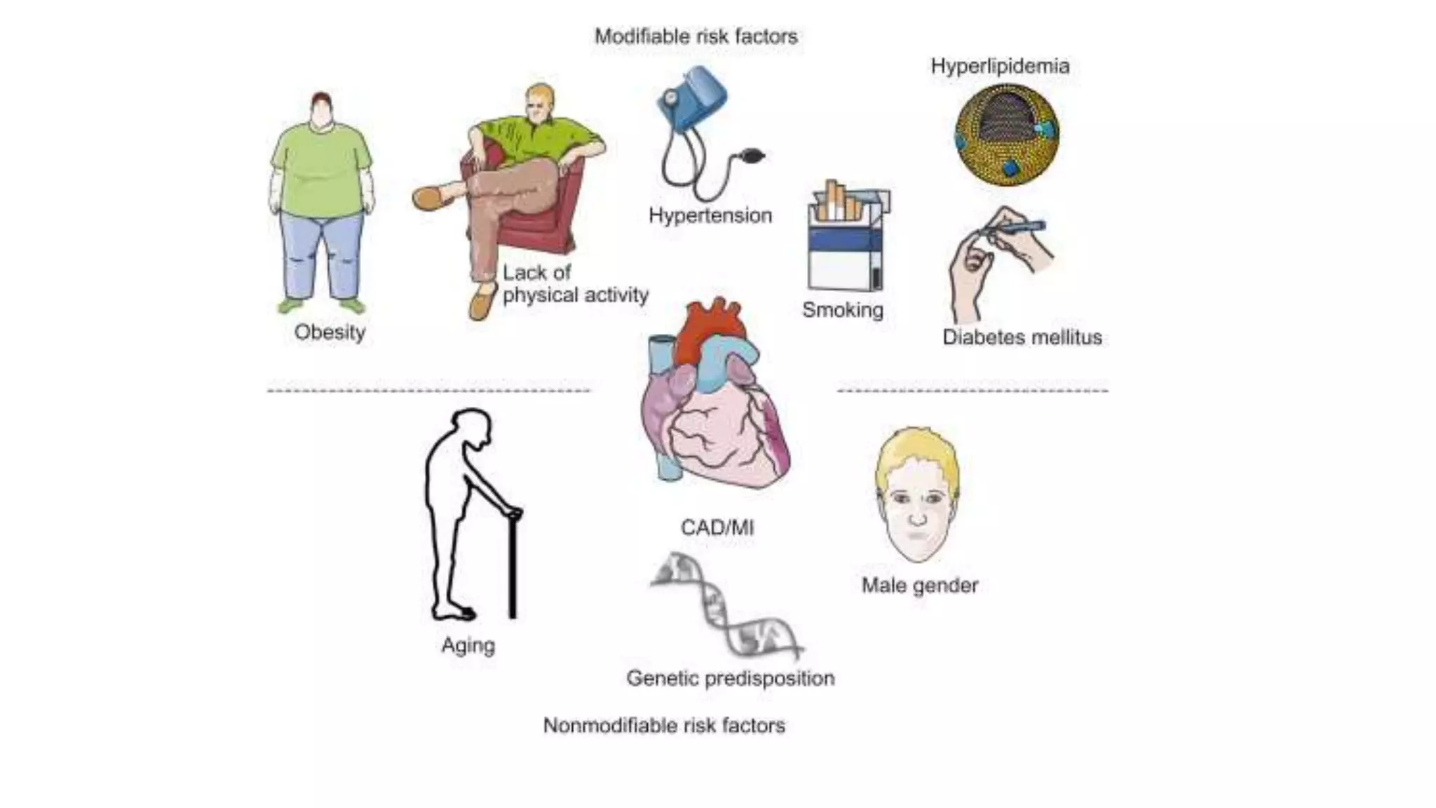 Causes and treatment of chd | PPTX