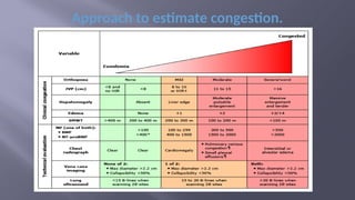 Causes and treatment of refractory edema in adults.pptx