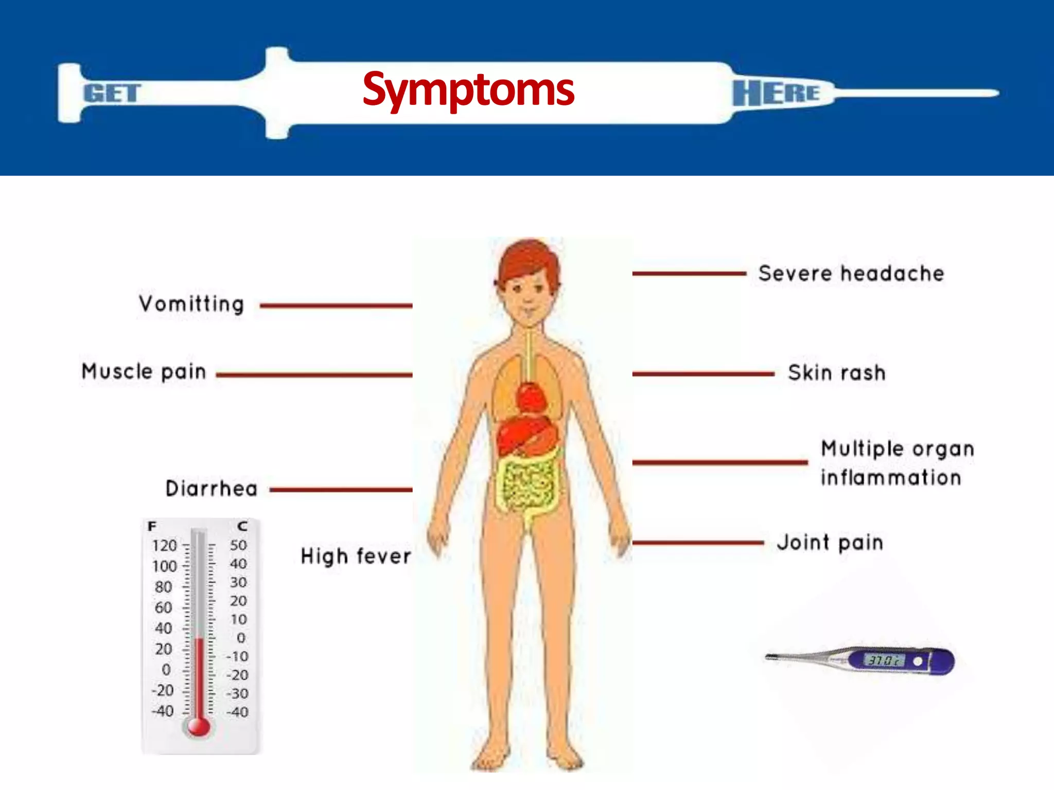 SMALL POX | PPTX | Infectious Diseases | Diseases and Conditions