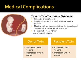 Causes & Complications Of Multiple Births | PPT