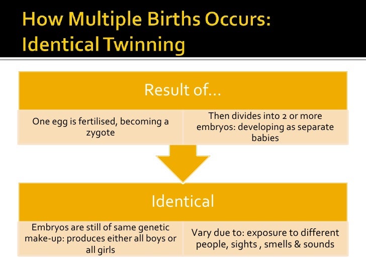 Causes & Complications Of Multiple Births