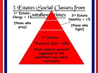 Causes of the French Revolution | PPT