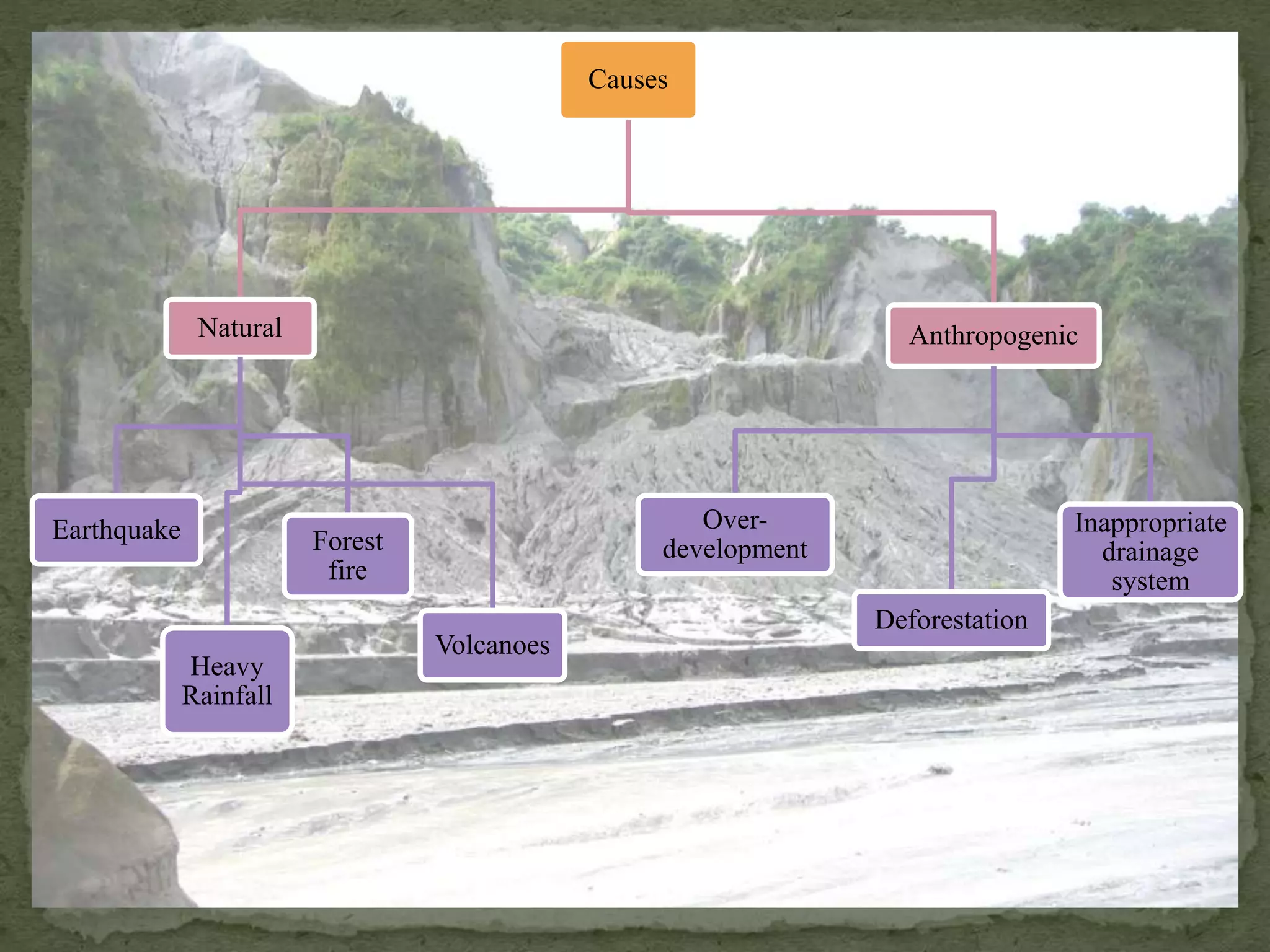 Causes of Landslide | PPTX