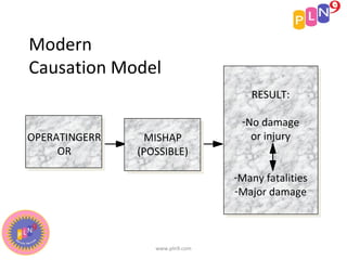 Causes of Accidents | PPT