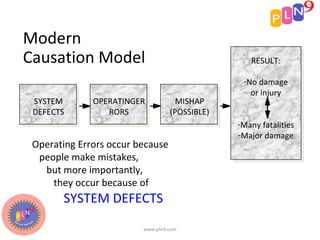 Causes of Accidents | PPT