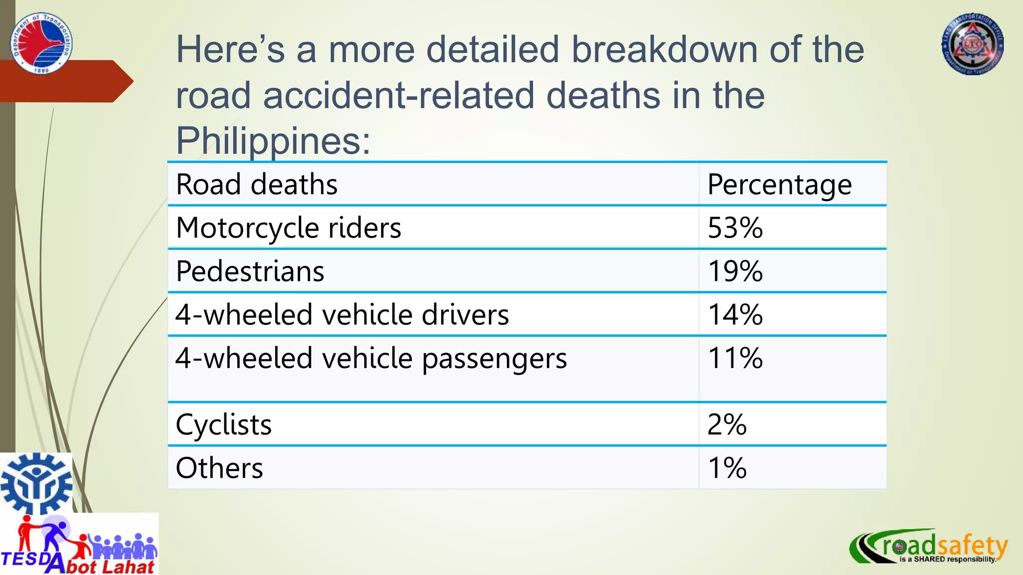 causes of accidents.pptx