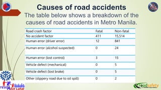 causes of accidents.pptx