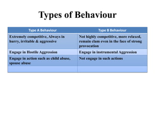 Causes of aggression copy | PPT