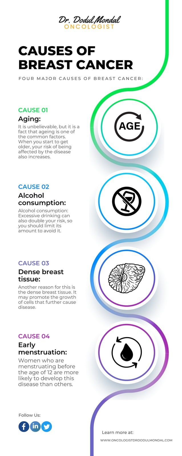 Causes Of Breast Cancer causes-of-breast-cancer