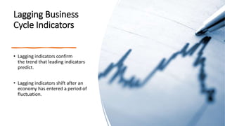 Concept of Business cycle -Causes and consequences | PPTX