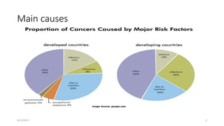 Causes of cancer | PPTX