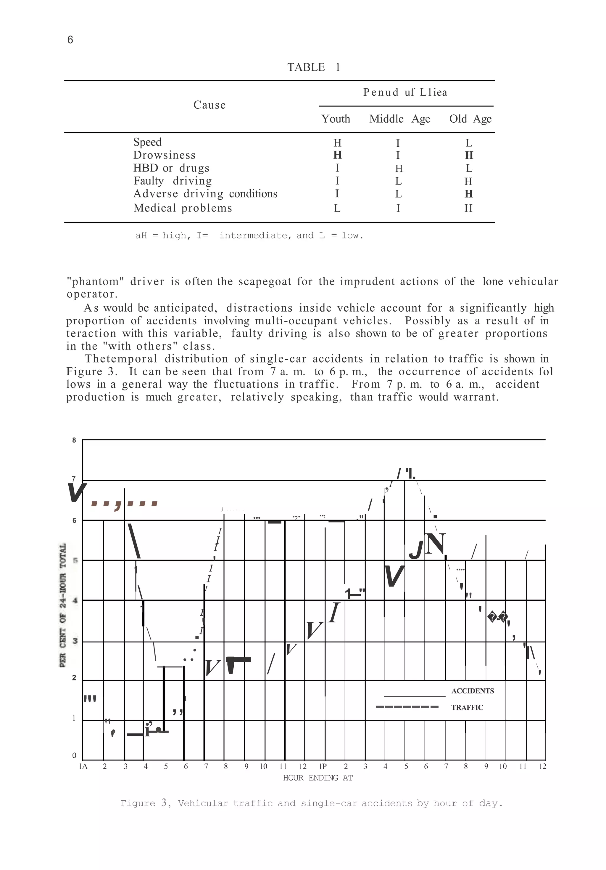 Causes of Car Accidents & Other Car Crashes.pptx