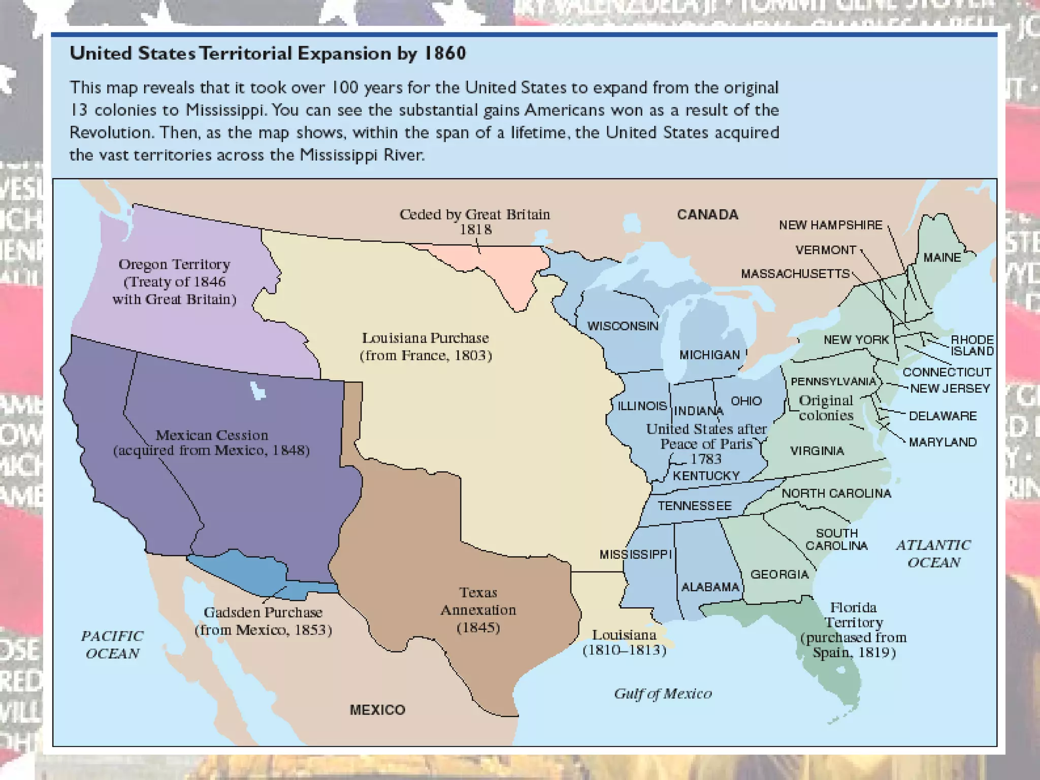Causes of civil war 1 detailed | PPT