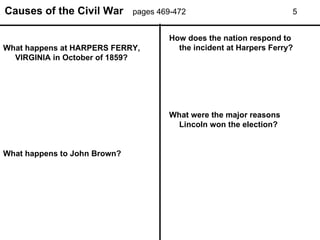 Causes of the Civil War power point worksheet | PPT | Crime & Harmful ...