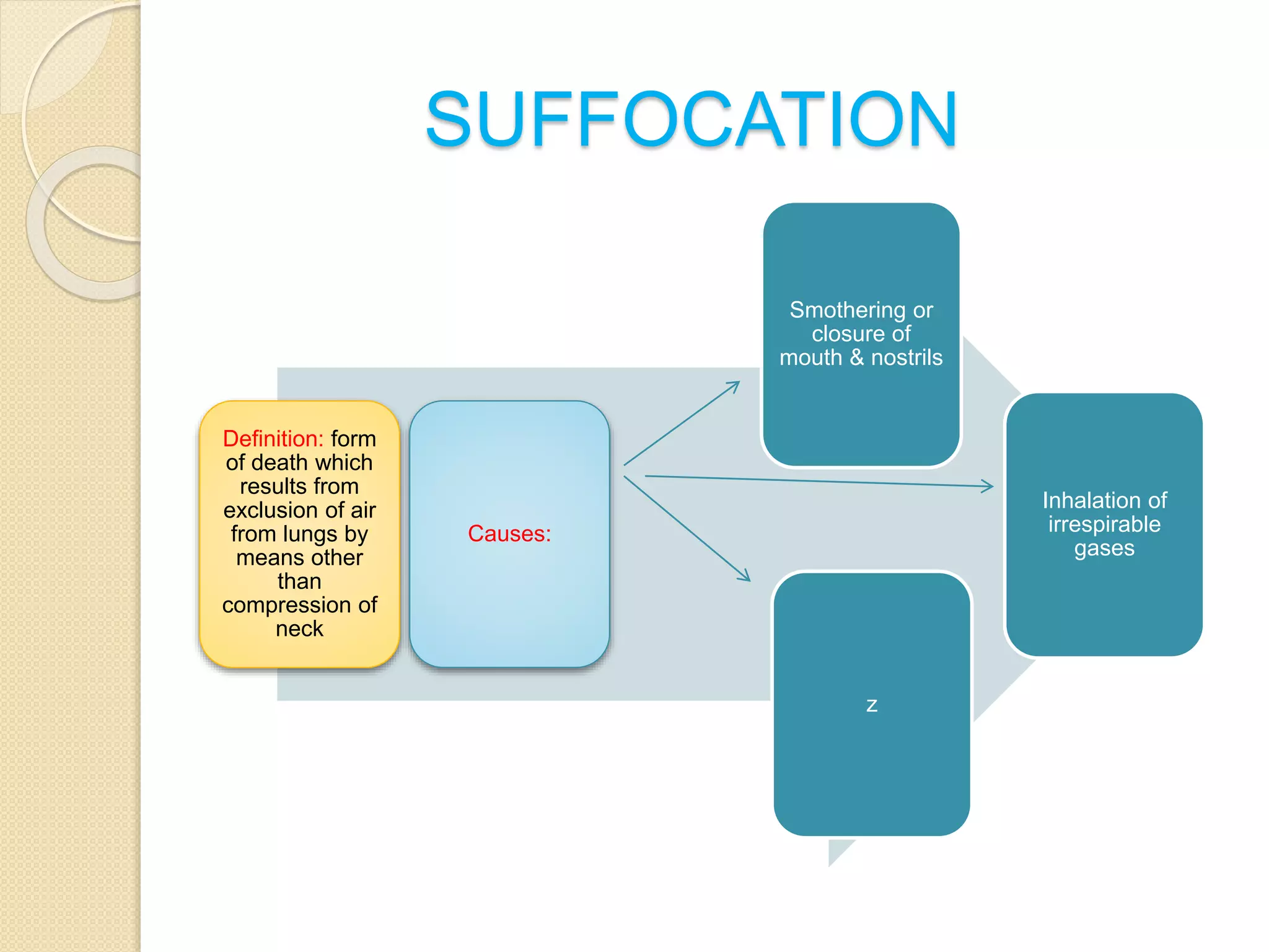 causes of death.pptx
