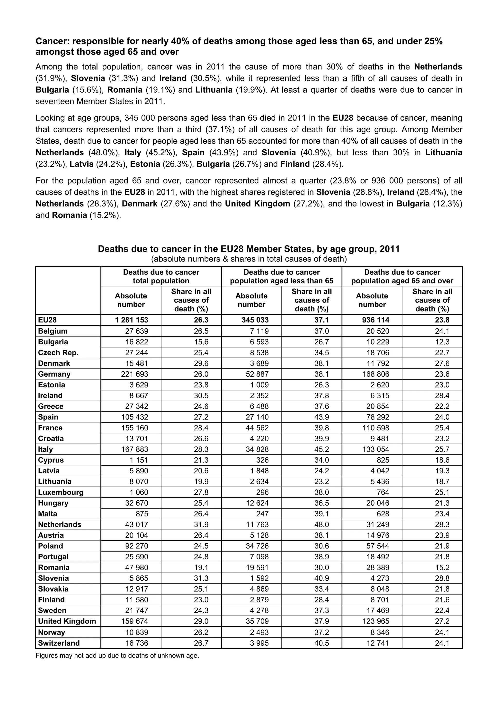 Causes of death in the eu28 in 2011 | PDF