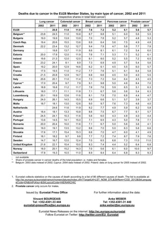 Causes of death in the eu28 in 2011 | PDF