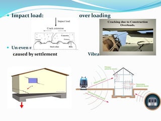 Causes of deterioration of concrete structures | PPTX