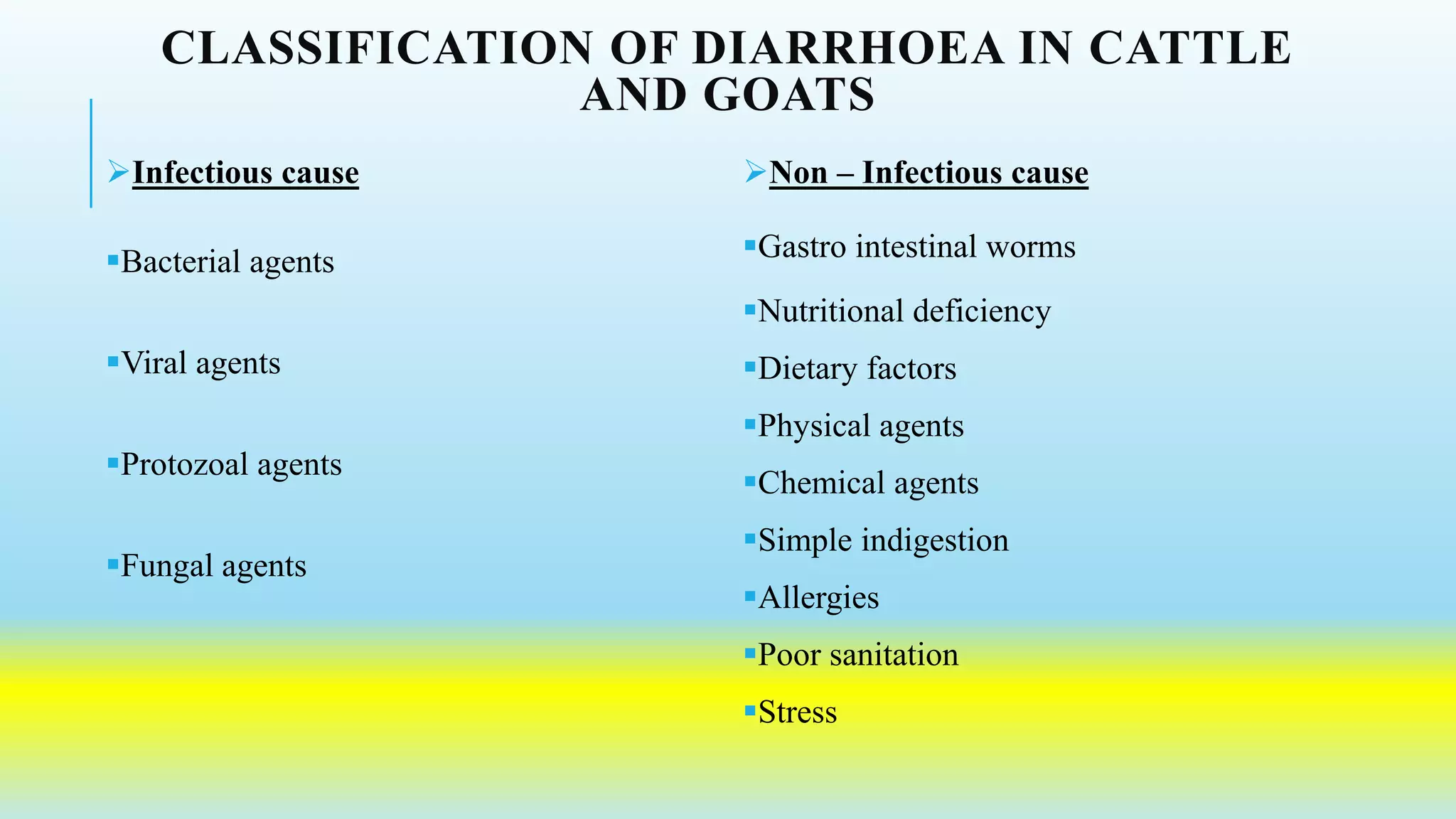 Causes of diarrhoea in cattle and treatment | PPTX