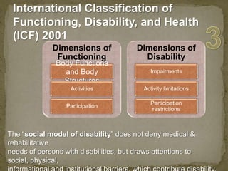 Causes of Disability | PPTX