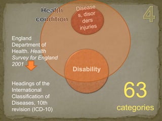 Causes of Disability | PPTX