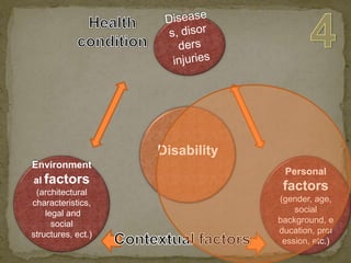 Causes of Disability | PPTX