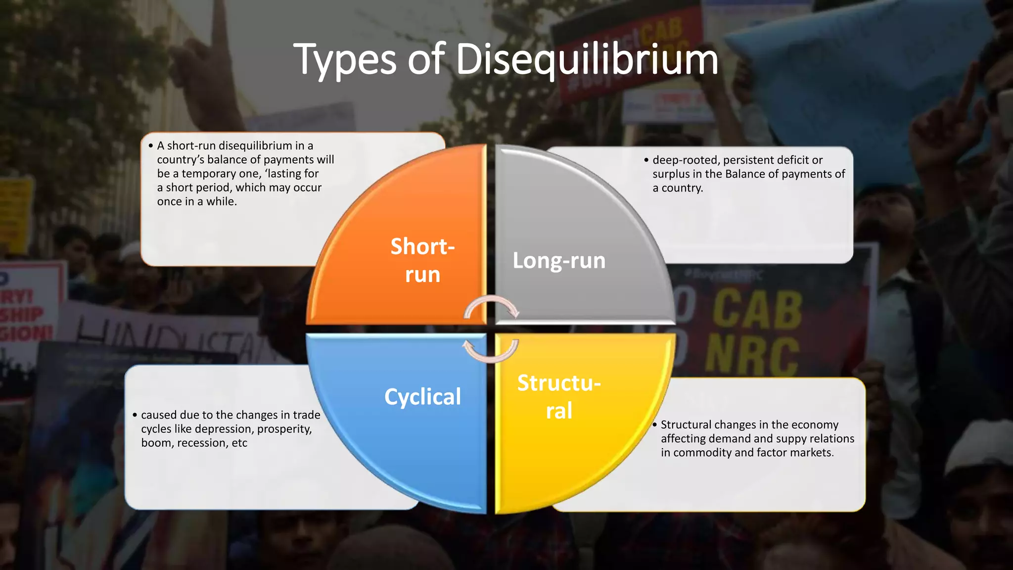 Causes of disequilibrium new ppt | PPTX