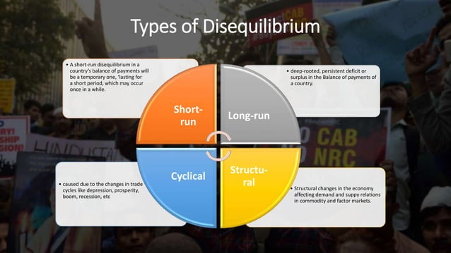 Causes of disequilibrium new ppt | PPT