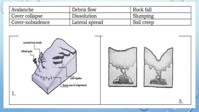 causes of geological hazards_powerpoint presentation | PPTX
