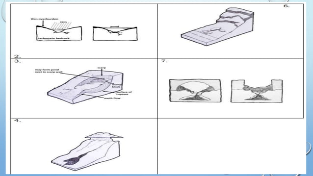 causes of geological hazards_powerpoint presentation | PPTX