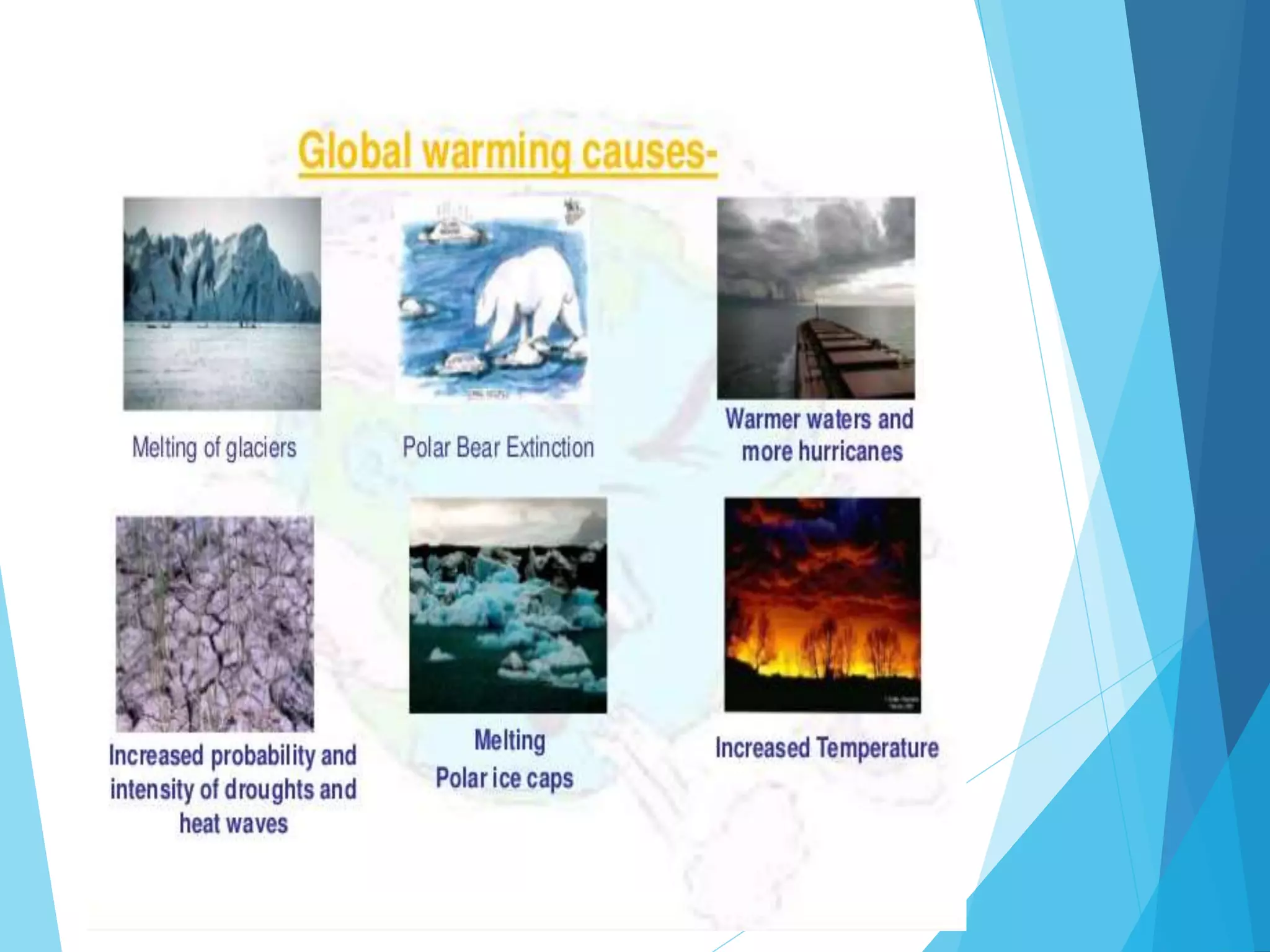 Causes of global warming Mr Allad Dad Khan Visiting Professor The ...