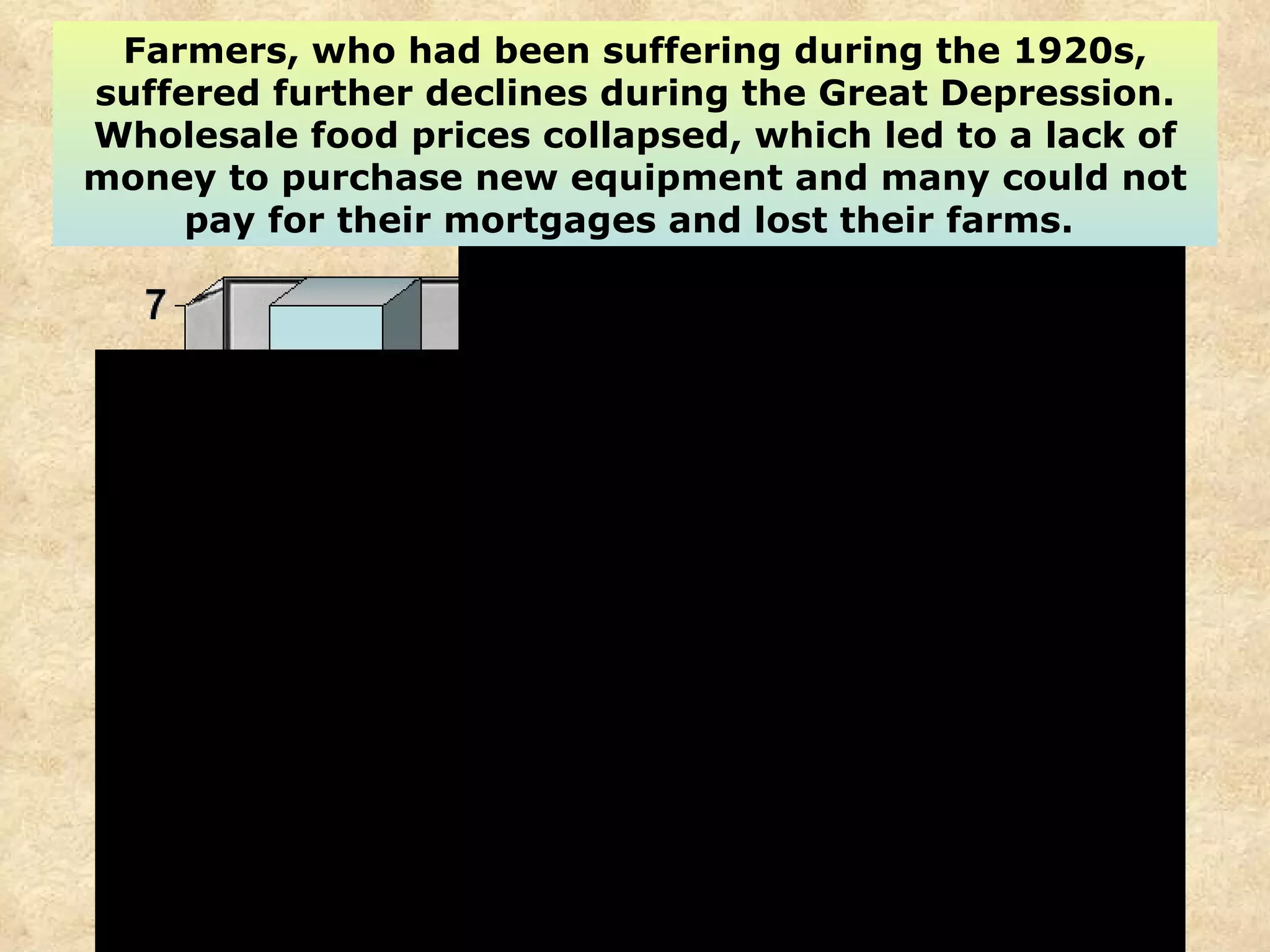 Causes Of Great Depression | PPT