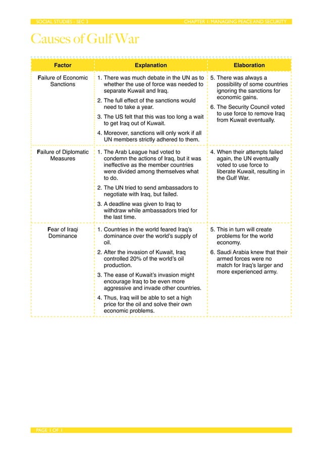 Causes of Gulf War [Notes] | PDF