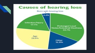 Causes of hearing loss | PPTX
