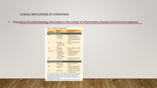 Pathology- CAUSES OF INFLAMMATION, CHEMOTASIS.pptx