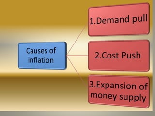 Causes of inflation | PPTX