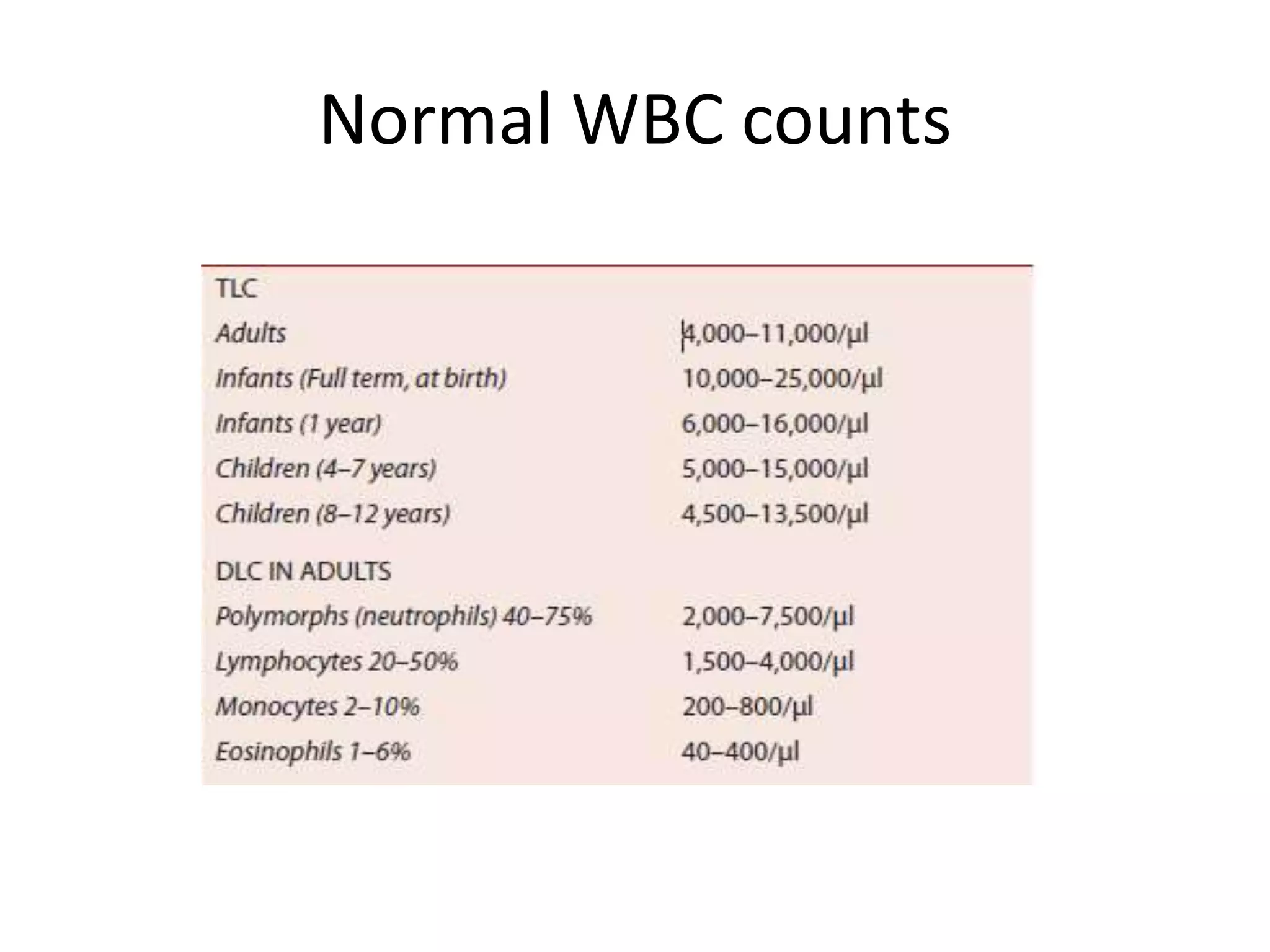 Causes of Leukocytosis, Leokopenia, Lymphocytosis and Leukemoid ...