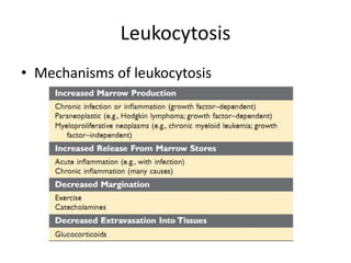 Causes of Leukocytosis, Leokopenia, Lymphocytosis and Leukemoid reactions..pptx