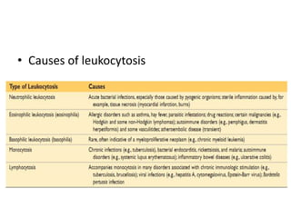 Causes of Leukocytosis, Leokopenia, Lymphocytosis and Leukemoid reactions..pptx