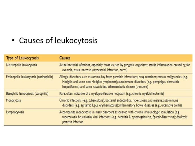 Causes of Leukocytosis, Leokopenia, Lymphocytosis and Leukemoid ...