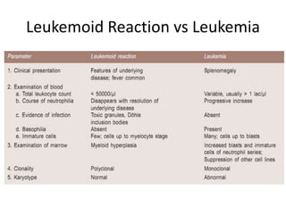 Causes of Leukocytosis, Leokopenia, Lymphocytosis and Leukemoid reactions..pptx