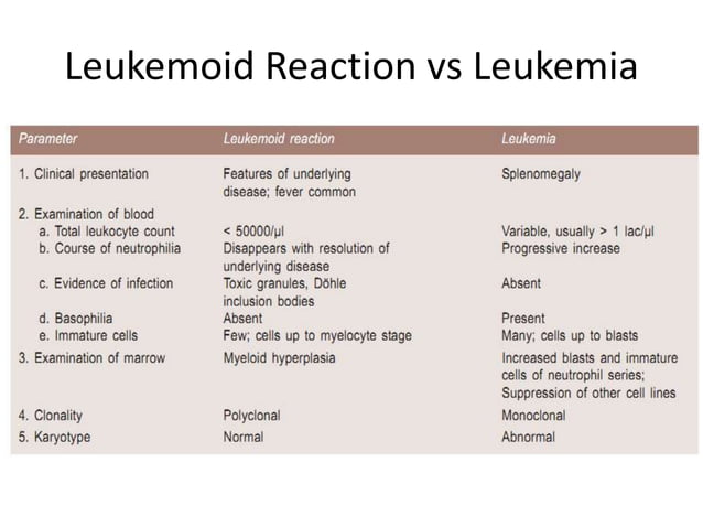 Causes of Leukocytosis, Leokopenia, Lymphocytosis and Leukemoid ...